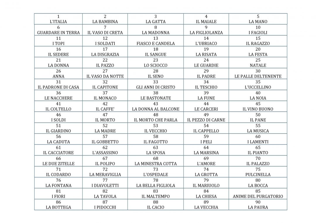 La Tombola Napoletana, storia e curiosità | Napoli Turistica